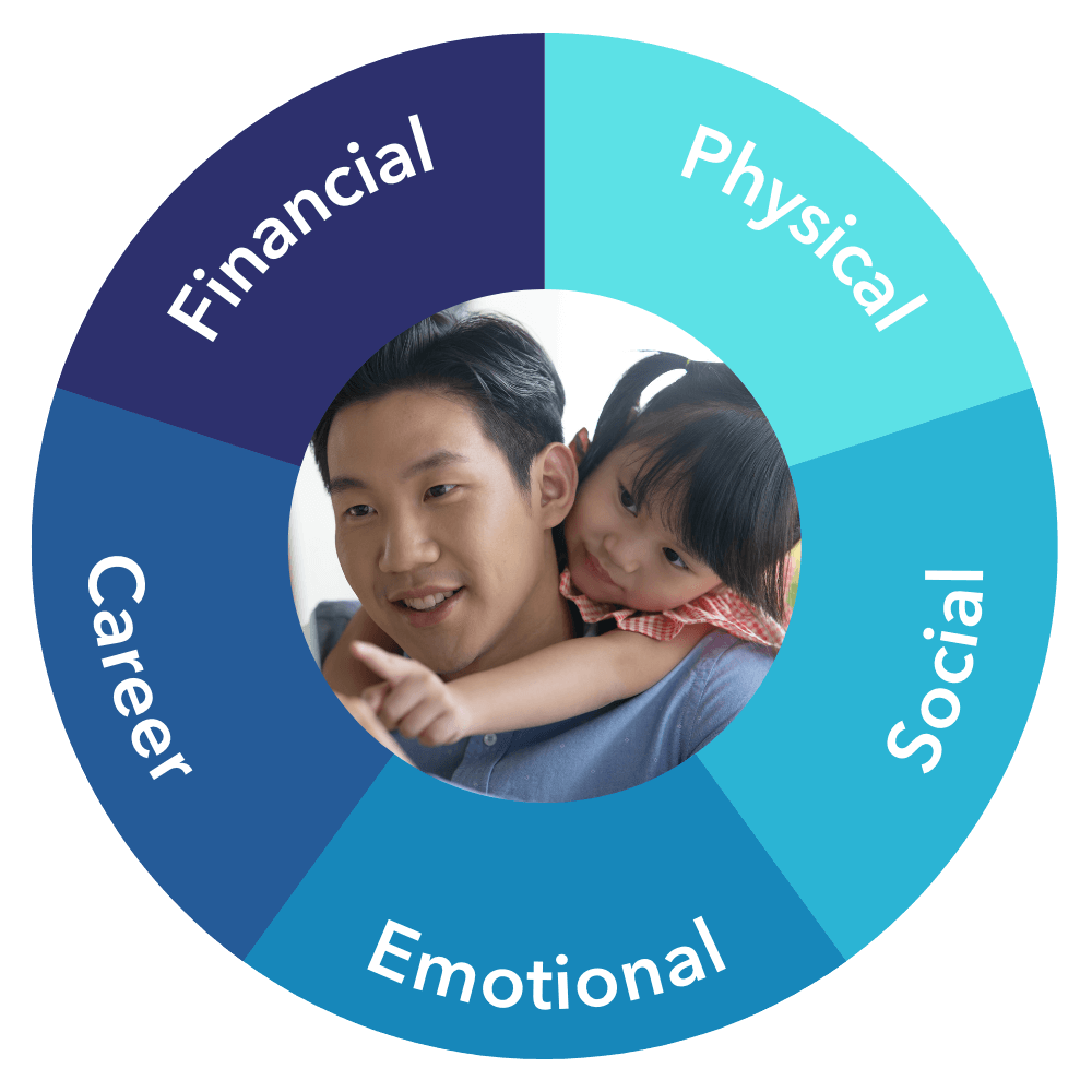 Lifestyle Spending Account (LSA) – Flexible Employee Benefits