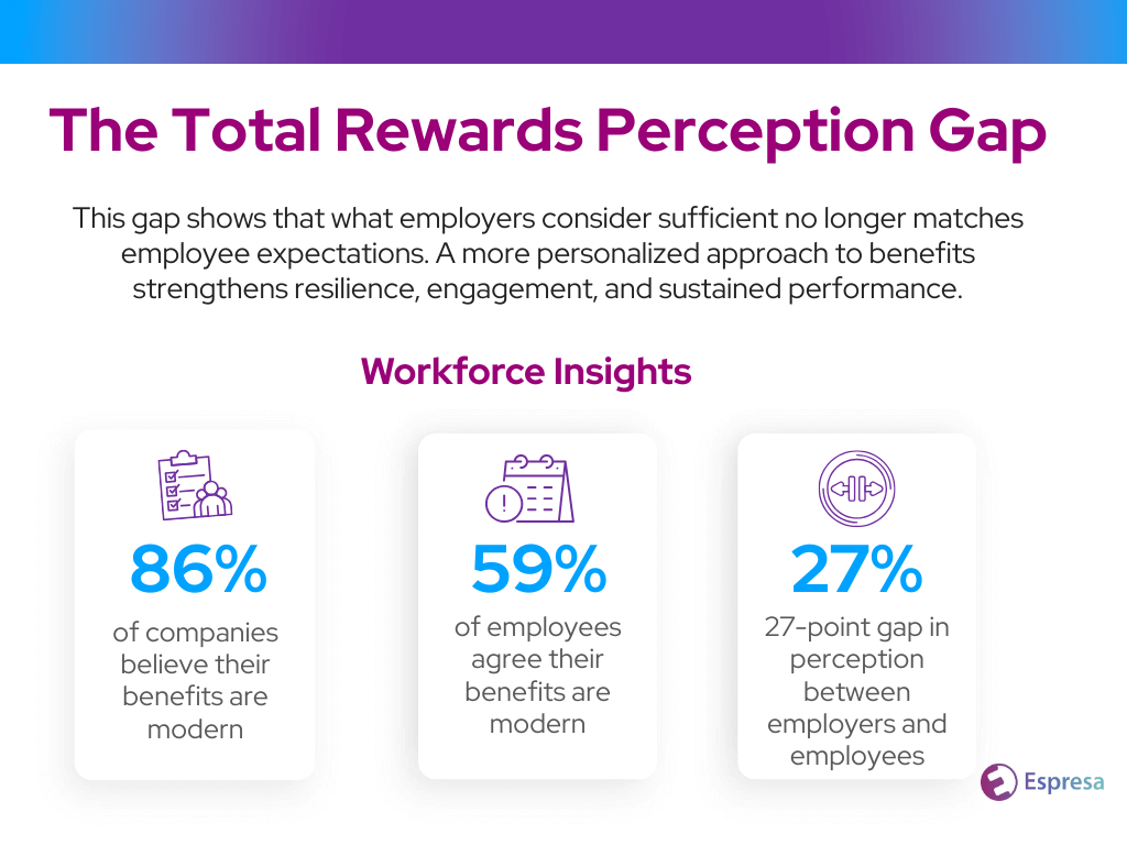 What is a Total Rewards Strategy? A Guide to Compensation, Benefits ...